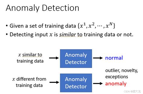 机器学习（李宏毅）——auto encoder auto encoder李宏毅 csdn博客
