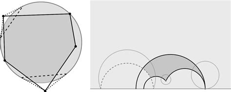 Left In The Beltrami Klein Model Of The Hyperbolic Plane A Hyperbolic