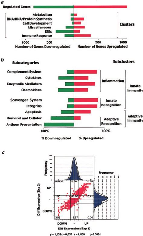 global gene expression analysis untreated and dex treated pbmc were download scientific
