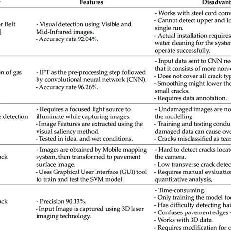 Flowchart Of The Machine Learning Classification Methodology Flowchart
