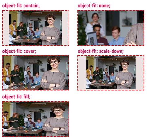 css objectfit arka plan Özelliği cover contain object position