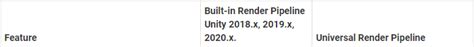 Unity Urp中onrenderimage不执行的问题urp Onrenderimage Csdn博客