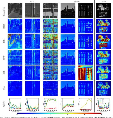 Figure 4 From Hyperspectral Image Super Resolution With Optimized Rgb