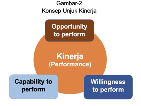 Merit System Pendekatan Sistematik Meningkatkan Produktivitas Karyawan