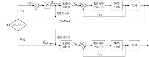 一种实现svg装置多机并联运行的系统及其控制方法与流程3