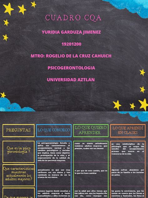 Cuadro Cqa Pdf Estilo De Vida