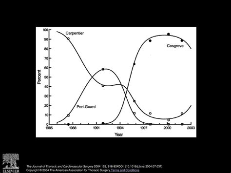 Edwin C Mcgee Md A Marc Gillinov Md Eugene H Ppt Download