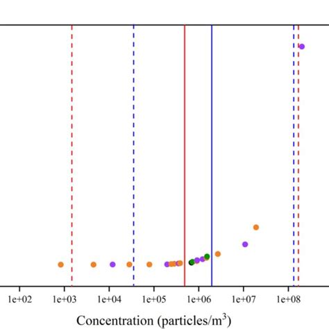 Cumulative Frequency Distributions Of The Rescaled Measured Exposure