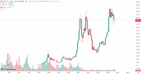 비트코인 관련주 Best 6 및 전망 가상화폐 암호화폐 주식 Coin Expert