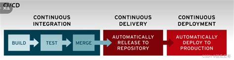 什么是devops与cicddevops的cicd Csdn博客