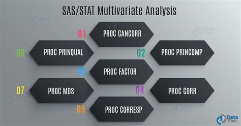 Sas Jmp Multivariate Tutorial Vlerogc