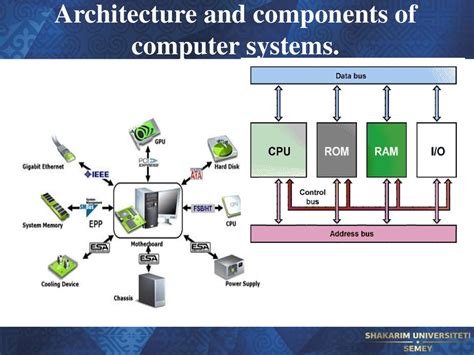 Introduction To Computer Systems Architecture Of Computer Systems