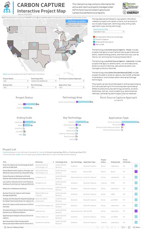 Carbon Dioxide Removal Project Map Netl Doe Gov