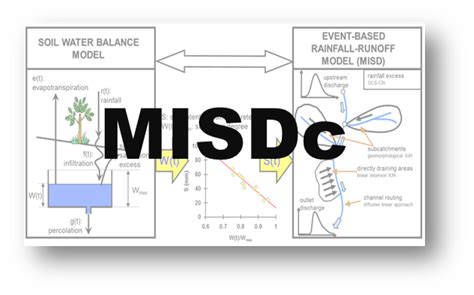 MISDc