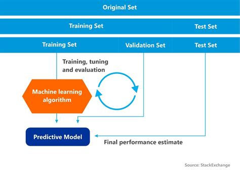 The Essentials Of Machine Learning Data Curation Artificial Intelligence
