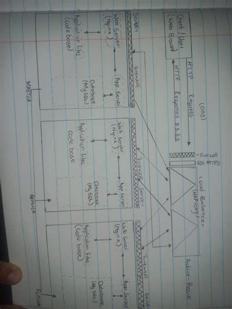 Web Infrastructure 4 Album On Imgur