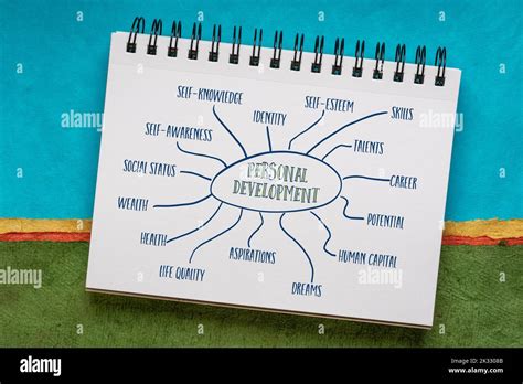 Personal Development Mind Map Sketch In A Spiral Notebook Against