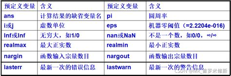 Matlab 应用笔记sn、s、s、s四个预定义变量的功能含义 Csdn博客
