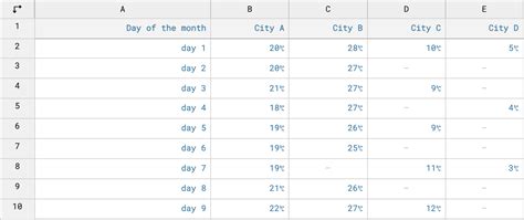 How To Deal With Missing Data In Line Charts Datawrapper Academy