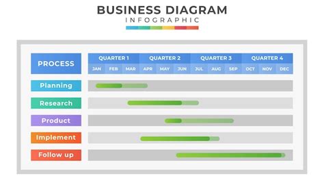Premium Vector Diagram Calendar Gantt Chart Production Planning Process