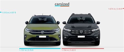 Dimensions Volkswagen Taigo Present Vs Dacia Jogger Present