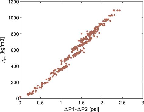 Initialexploratory Data Analysis Of All Test Points Showing Good Download Scientific Diagram