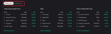 What Is Token Terminal And How Does It Work 2024 Guide Tastycrypto