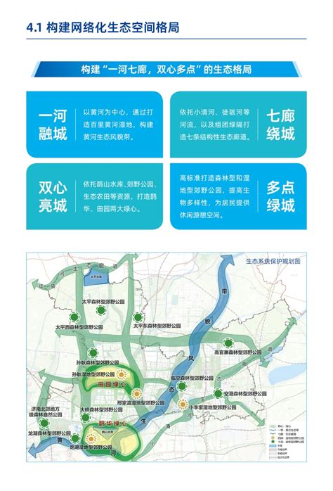 济南新旧动能转换起步区 通知公告 关于济南新旧动能转换起步区国土空间分区规划 2021 2035年 草案公示公告