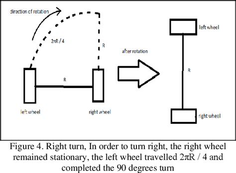 Figure 4 From Design Of Indoor Robot Prototype Guided By Rfid Based