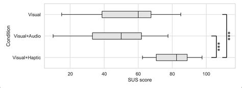 Figure 10 From Evaluation Of Spatial Directional Guidance Using Cheek Haptic Stimulation In A