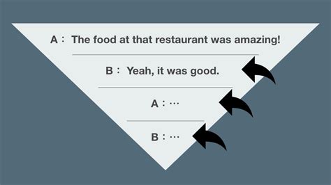 Percent Rule To Keep Every Conversation Going Naturally
