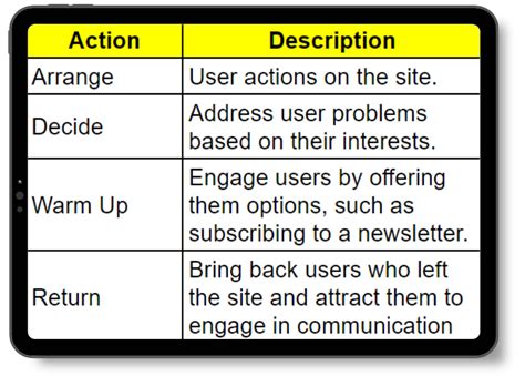 Web Push Development Xbrider Digital