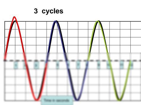 SOLUTION Determining Wave Frequency From A Graph Studypool