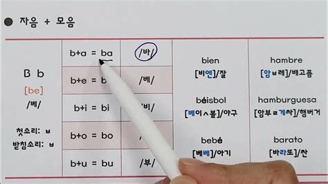 스페인어 Parte2 1 스페인어 발음 단어 익히기 스페인어기초 스페인어발음 스페인어공부 스페인어독학 스페인어단어