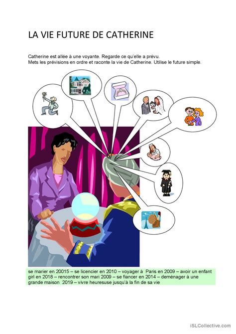 La vie future de Cathérine pratique Français FLE fiches pedagogiques
