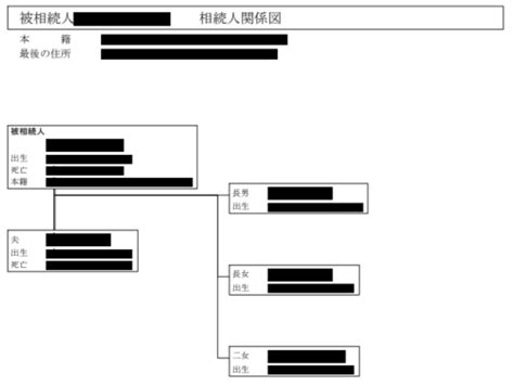 相続登記に必要な相続関係説明図の書き方、テンプレートを教えてください。