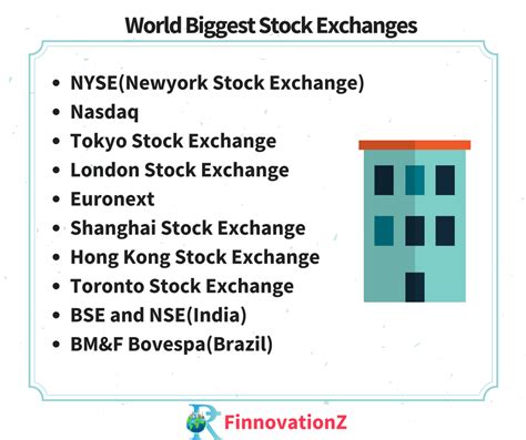 World Biggest Stock Exchanges Forbes Stockmarket Sharemarket