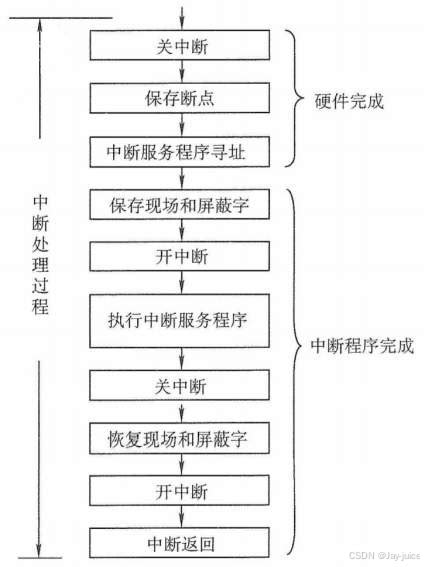 嵌入式linux八股（四）——mcuandrtosmcurtos Csdn博客
