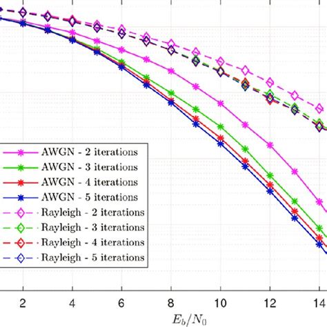 Orthogonal Time Frequency Space OTFS Modulated System When
