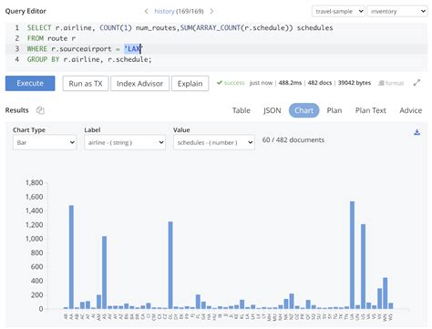 Introducing Charts For Query Analytics The Couchbase Blog