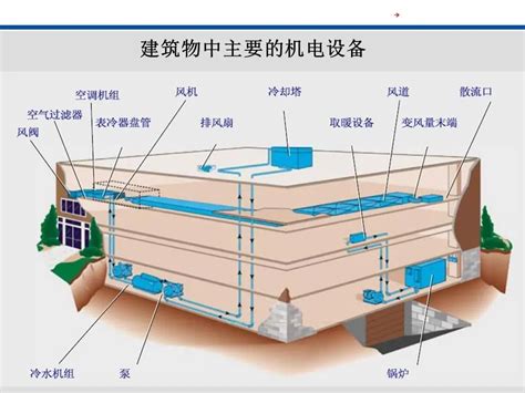 一套楼宇自控系统入门基础知识培训资料，看懂算入门百科ta说