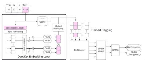 Figure 1 From Deepket Quantum Space Efficient Word Embedding Layer For