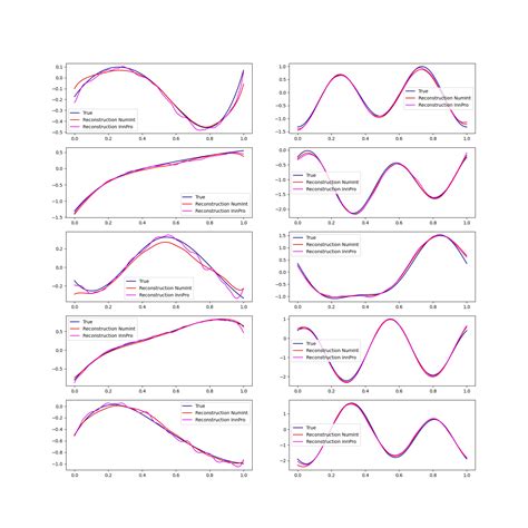 MFPCA Of 1 Dimensional Data FDApy 1 0 0 Documentation