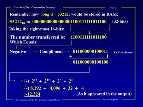 Ppt Overview Of The C Programming Language Powerpoint Presentation