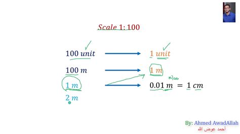 How To Calculate Scale Of Drawing Free Worksheets Printable