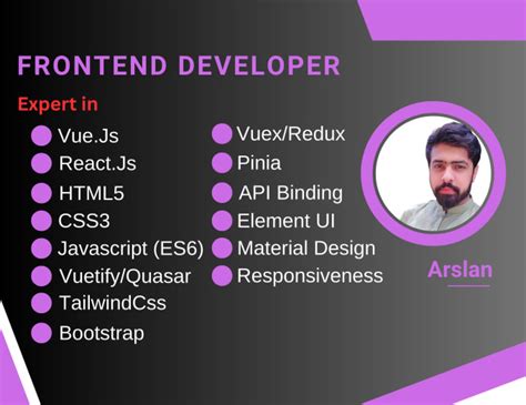 Be Your Frontend Vuejs Developer By Arsu Developers Fiverr