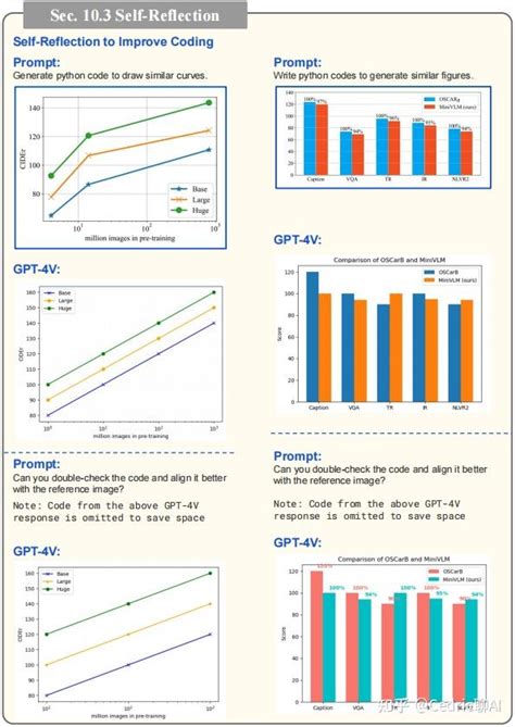 微软手把手教你玩转gpt 4v（上） 知乎