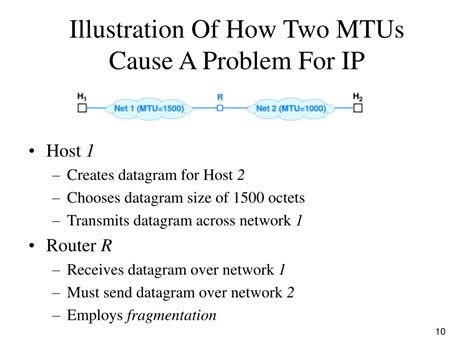 Ppt Ip Encapsulation Fragmentation And Reassembly Powerpoint Presentation Id4379474