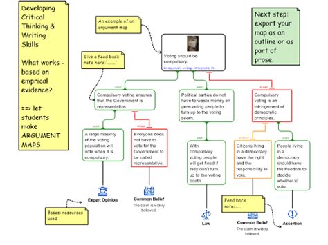 Rationale Online Argument Mapping