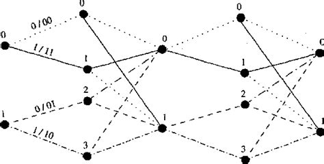 figure 1 from analog map decoder for 8 4 hamming code in